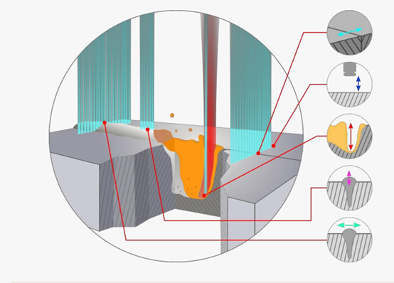 Inline Coherent Imaging | Laser Welding Quality Innovation - Roche Energy