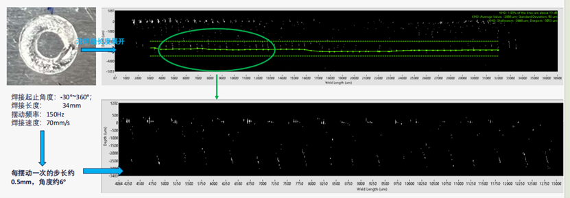 Inline Coherent Imaging | Laser Welding Quality Innovation - Roche Energy